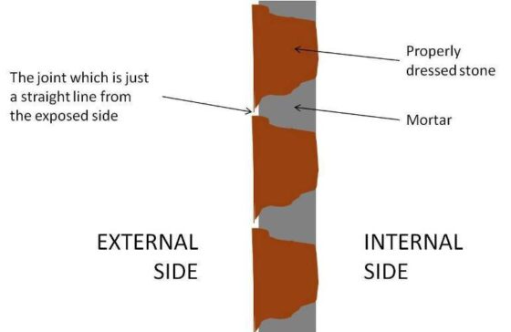 How to build beautiful Zero Joint Walls: Construction process and cost ...