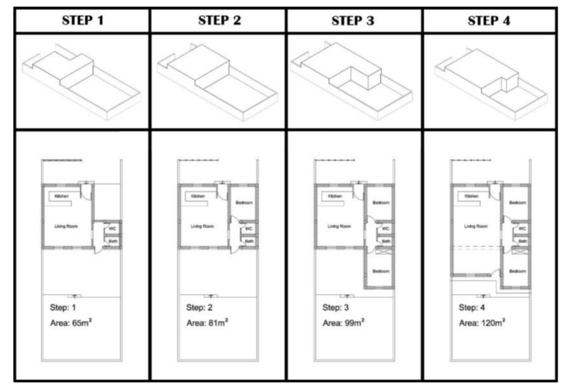 How to build a home for 1 Million in Kenya! 2 bedroom plans – Jenganami